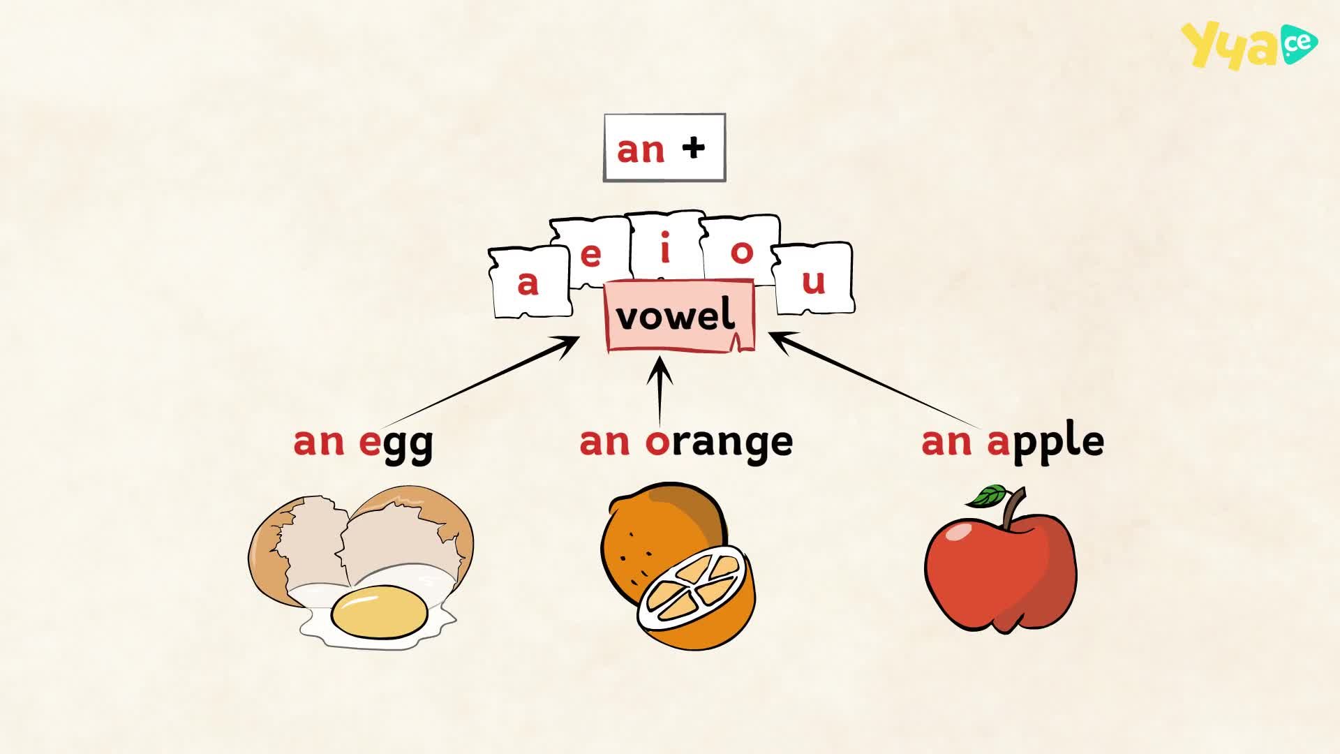 Важно! Singular nouns. Indefinite article (a/an). English in English ...