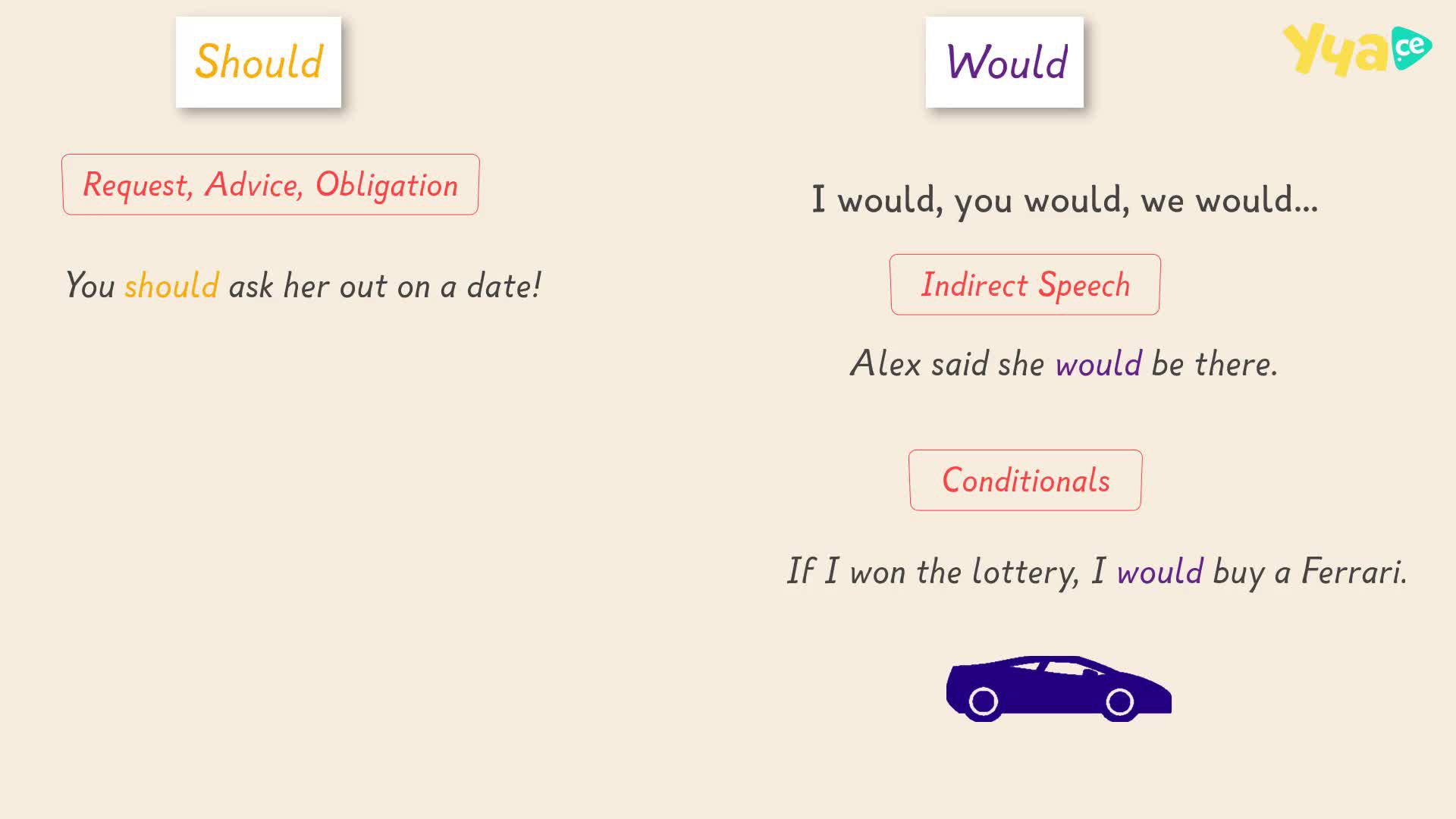 Супер! Shall, Will, Should, Would. Английски език средно ниво