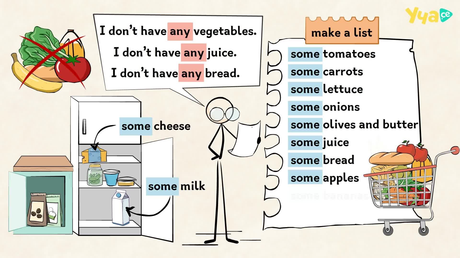 Some And Any Examples At Max Wroblewski Blog Some And Any Examples At Max Wroblewski Blog