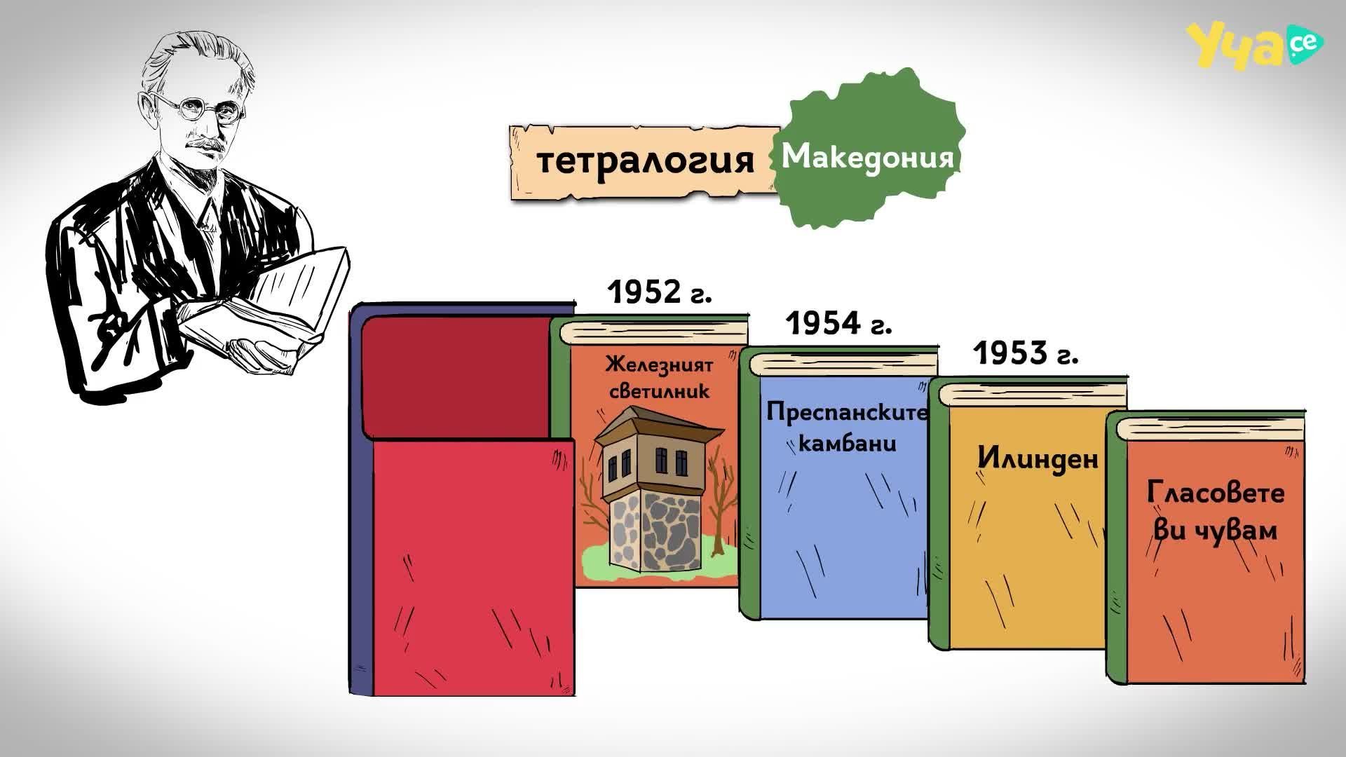 Видео урок: Димитър Талев. Жизнен и творчески път