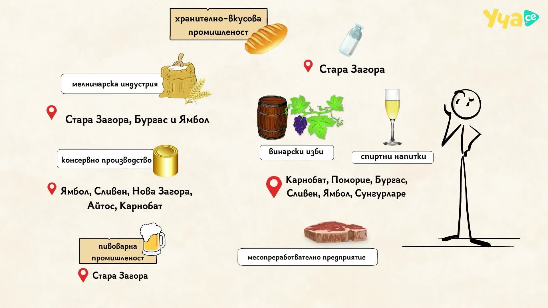 Супер! Югоизточен район. Население. Стопанство. Първичен и вторичен ...
